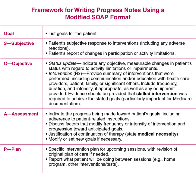 Treatment Notes And Progress Notes Using A Modified Soap Format
