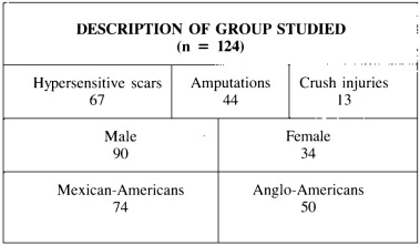 Desensitization of the traumatized hand | Musculoskeletal Key