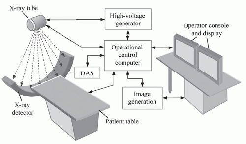 X Ray Imaging Computed Tomography Musculoskeletal Key